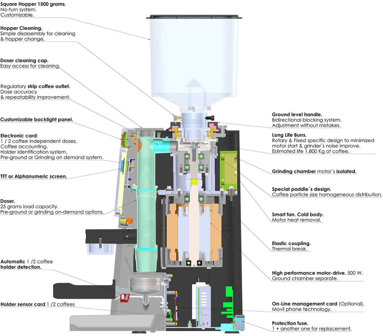 Markibar – Barista Group | Cafe Products for Professionals